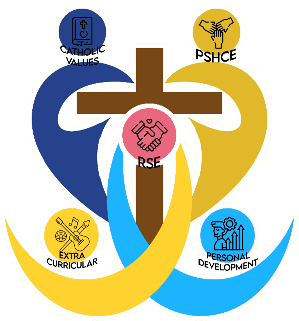 PSHE - The Becket School - Nottingham