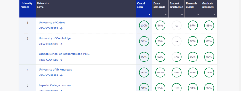 Post 18 Choices - The Becket School - Nottingham